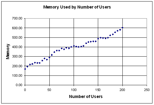 Linear Regression Analysis and Web Intelligence – Al Gulland