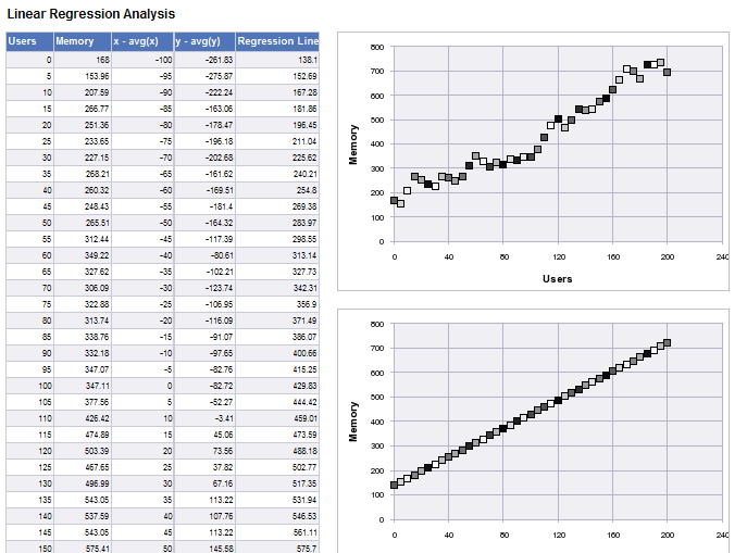 Linear Regression Analysis and Web Intelligence – Al Gulland