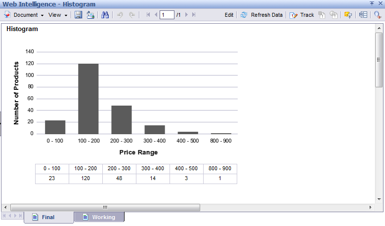 Creating Histograms in Web Intelligence with Adjustable Bucket Sizes ...
